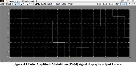 Figure 41 From Implementation Of Simulation Based Laboratory Experiment Using Matlab Simulink