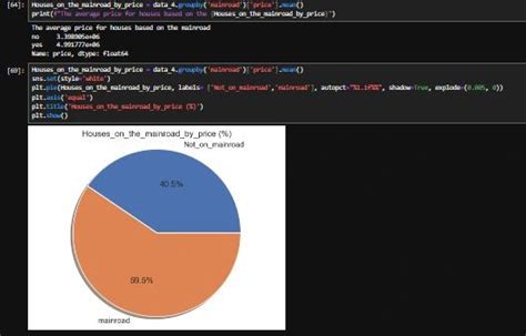 Datapreprocessing Datavisualization Pandas Seaborn Matplotlib