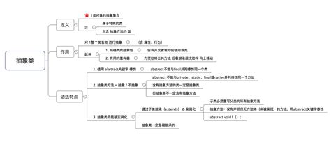 carson带你学java：手把手带你学习抽象类（abstract class） and 接口（interface） 腾讯云开发者社区 腾讯云