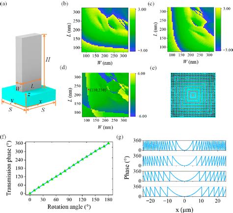 Figure 2 From Theoretical Design Of A Bionic Spatial 3d Arrayed Multifocal Metalens Semantic