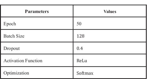 Table I From Generating Image Captions Using Deep Neural Networks