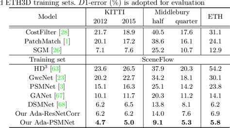 AdaStereo A Simple And Efficient Approach For Adaptive Stereo Matching