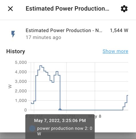 Forecast Solar Energy Estimates Stops After Pm Issue Home Assistant Core GitHub