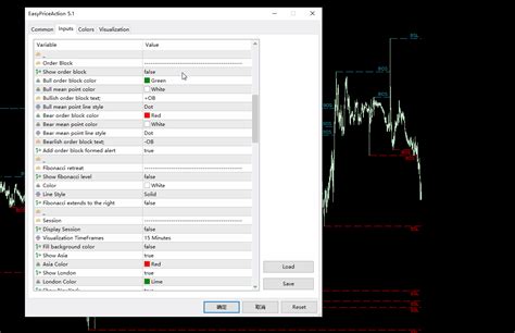 Easy Ict Price Action For Mt5 Buy Trading Indicator For Metatrader 5