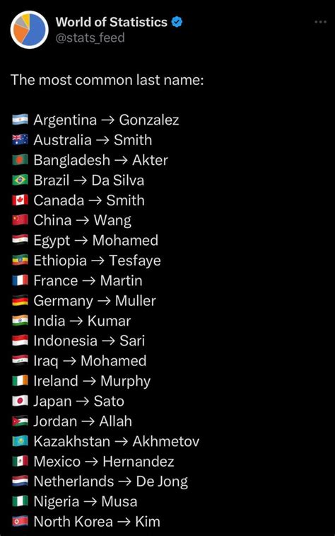 The Most Common Last Name Rbangladesh