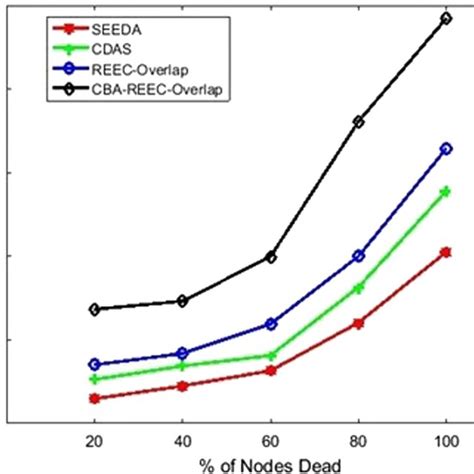 Consensus In Consortium Blockchain Download Scientific Diagram