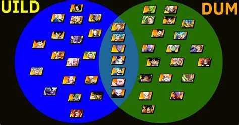 Dragon Ball Fighterz Meter Chart Patch 133 Album On Imgur