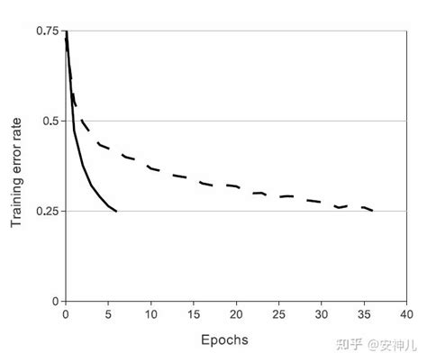 精读alexnet Imagenet Classification With Deep Convolutional Neural