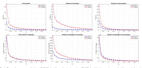 Figure 1 From Broadcast Distributed Voting Algorithm In Population
