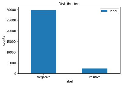 Github Dineshganta Twitter Sentimental Analysis Using Machine Learning