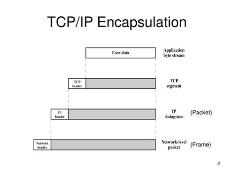 PPT OSI And TCP IP Models PowerPoint Presentation ID 4286669
