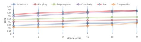 Figure 11 From The Role Of Vulnerable Software Metrics On Software Maintainability Prediction
