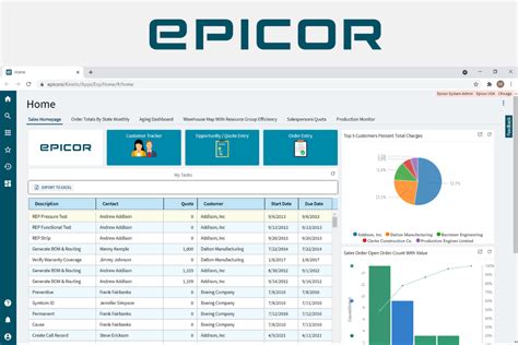 tổng hợp và phân tích các phần mềm erp hiện nay thường dùng