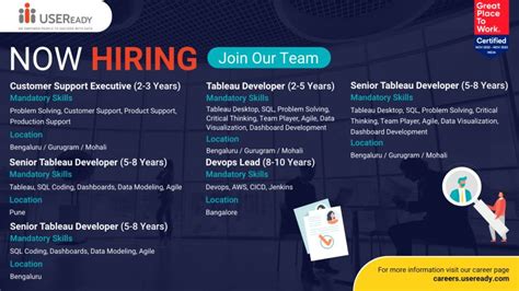 Useready On Linkedin Tableau Starburst Alteryx Crmanalytics