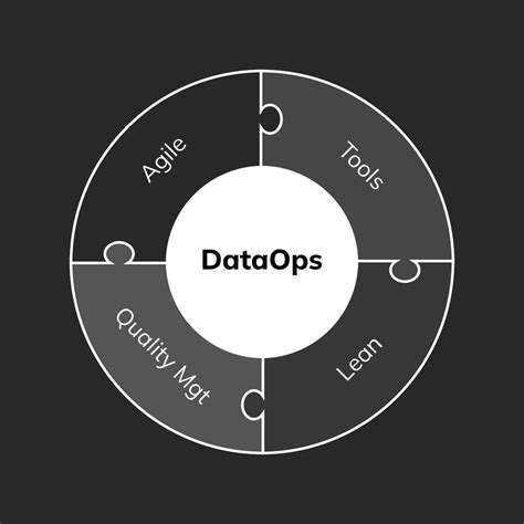 Data Dataops Dataopstools Dataopsplatform Dataopsautomation