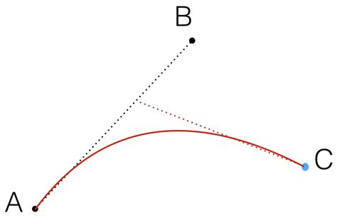 IOS Animations By Tutorials Chapter Intermediate Animations With UIViewPropertyAnimator