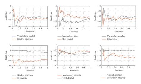 Encoder Decoder Model Generation Vector Download Scientific Diagram