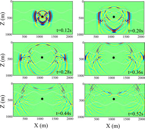 Vx Component Snapshots Of The 25 D Wavefield Solutions In A Mixed Download Scientific Diagram
