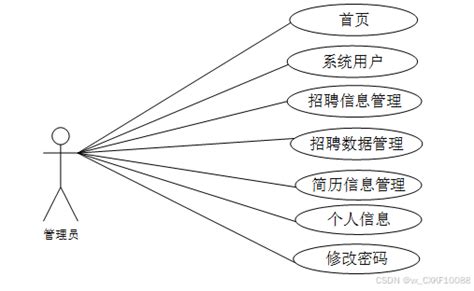 Javahadoop毕业生就择业数据分析系统 计算机毕业设计源码87379基于hadoop的就业数据分析课程设计 Csdn博客