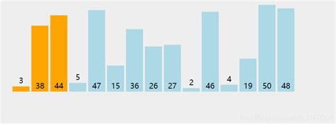 直接插入排序 C语言(带图详细) Csdn博客 直接插入排序 C语言(带图详细) Csdn博客
