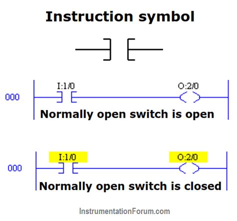 What Is Examine If Closed Xic Instruction In Plc Plc Engineers