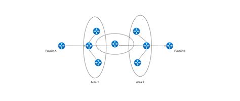 Ospf Vs Rip A Comparison Of Interior Gateway Protocols Dev Community