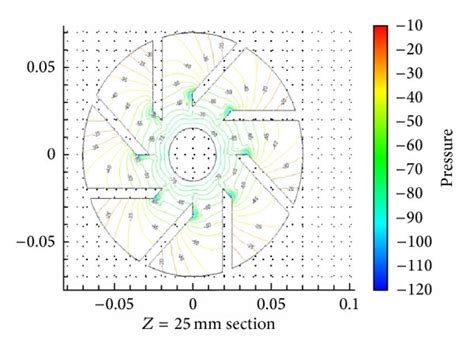 Contours Of Static Pressure In Cross Section Download Scientific Diagram