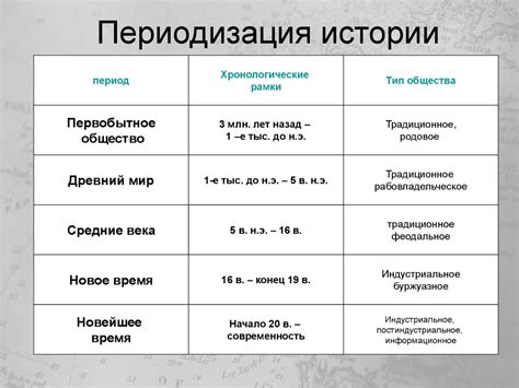 Исторический процесс презентация онлайн
