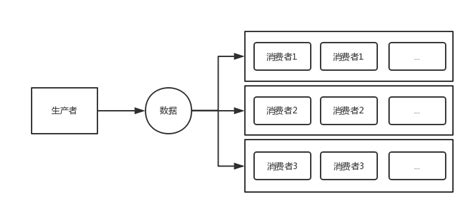 Java Disruptor生产和消费模式详解及高级应用（并行模式） 个人文章 Segmentfault 思否