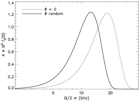 Probability distribution function for the parameter Ω L I for Download Scientific