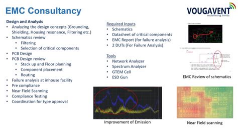 EMI EMC Failure Analysis And Consulting In Pan India Rs Test ID