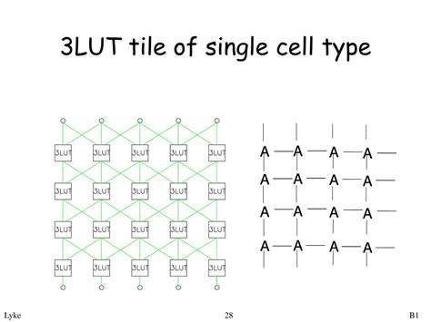 Ppt Cellular Automata Based Reconfigurable Systems As A Transitional Approach To Gigascale