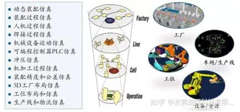 蜘网科普：带你解密西门子 数字化双胞胎” 知乎