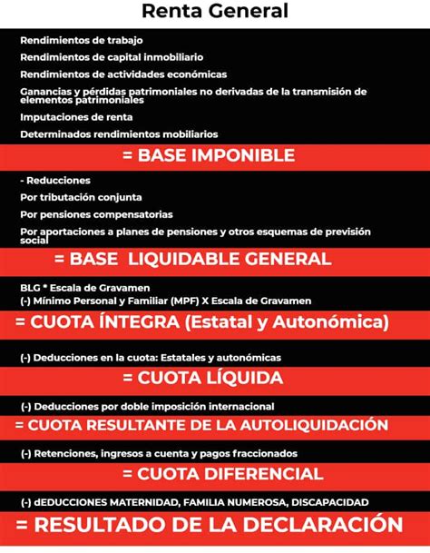 IRPF Concepto y definición