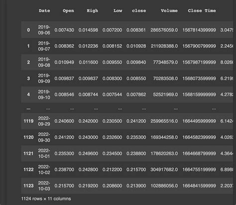 Trading Algorithm Using Tensorflow By Young Trader Medium