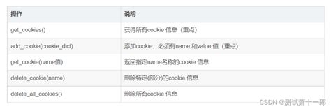 Selenium基础 — Selenium对cookie的操作selenium Cookies Csdn博客