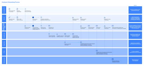 Workflow Diagrams Examples Best Practices Pipefy