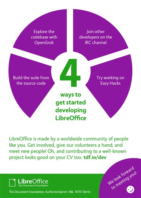 four ways to get started developing libreoffice the document