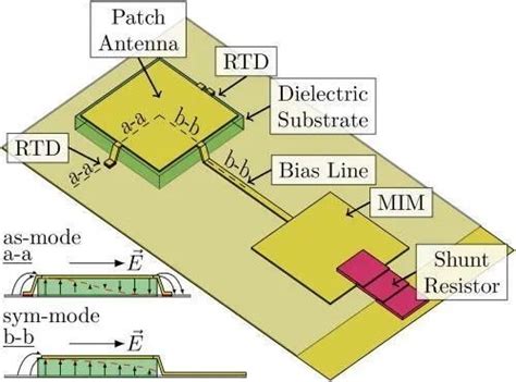 双谐振隧穿二极管振荡器实现更高功率的紧凑型太赫兹辐射源 中国核技术网