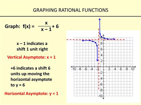 Graphing Rational Functions Pptx