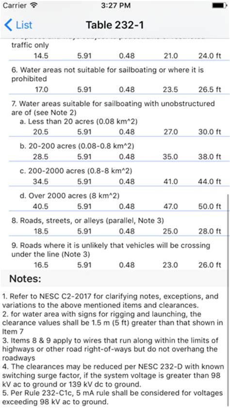 App Shopper Nesc Clearances Reference