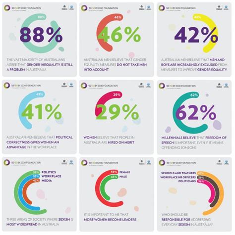 Gender Equality Debate Needs To Be More Inclusive Amhf Australian