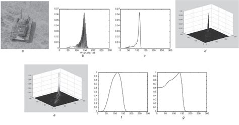 Figure From Survey And Comparative Analysis Of Entropy And Relative Entropy Thresholding