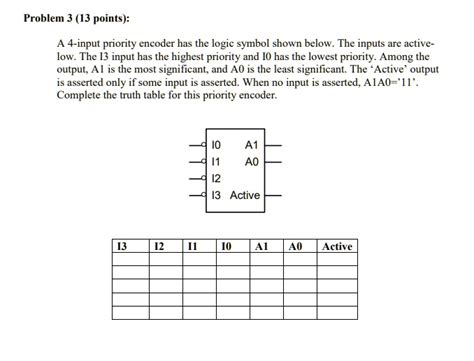 Get Answer Problem 3 13 Points A 4 Input Priority Encoder Has The Logic Symbol Shown Below