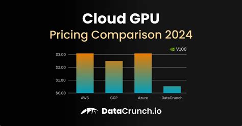 Cloud Gpu Pricing Comparison In 2025 — Blog — Datacrunch