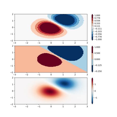 Colormap Normalization — Matplotlib 313 Documentation
