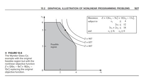 Change The Formulated Mathematical Model For The Case Chegg