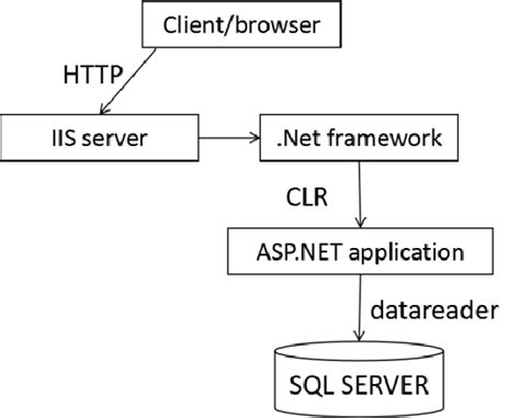 Overall Architecture Download Scientific Diagram