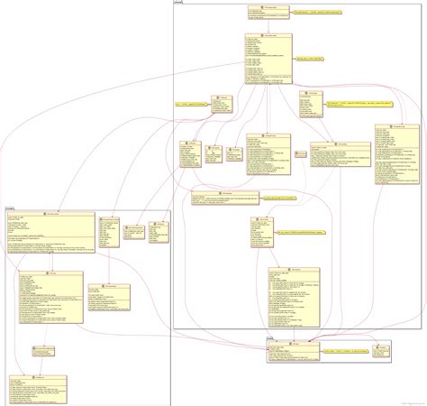 Ffmpeg学习 二 Ffmpeg 常用对象关系图ffformatcontext Csdn博客