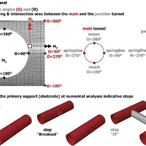 Numerical Analyses Notations Download Scientific Diagram